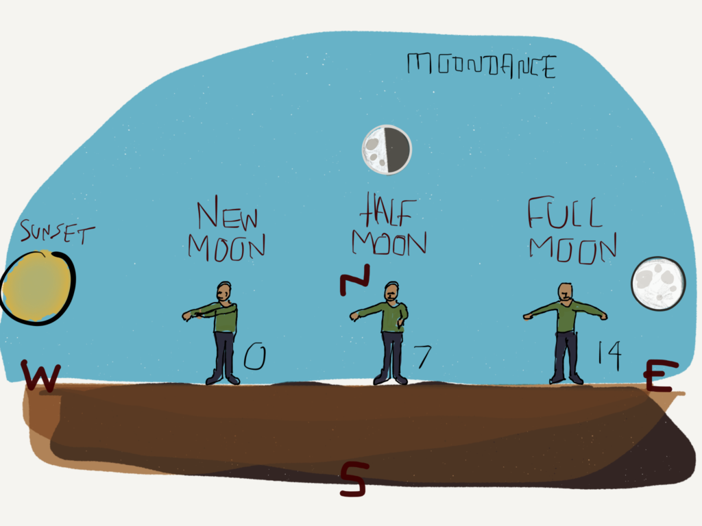 The Moon Dance - Learn Moon Phases - Star In A Star